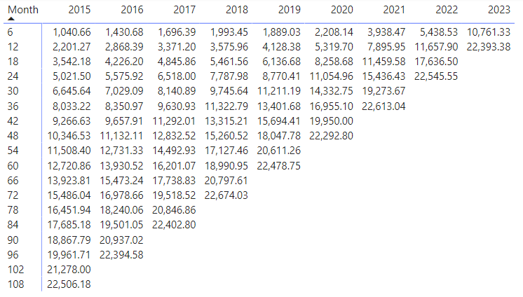 Insurance Triangles In Power BI – Insurance – Data and Insights
