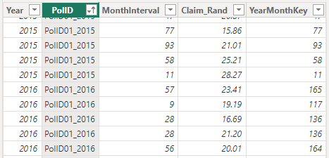 Insurance Triangles In Power BI – Insurance – Data and Insights
