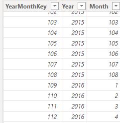 Insurance Triangles In Power BI – Insurance – Data and Insights