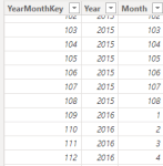 Insurance Triangles In Power BI – Insurance – Data and Insights