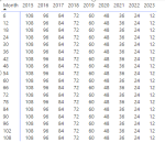 Insurance Triangles In Power BI – Insurance – Data and Insights