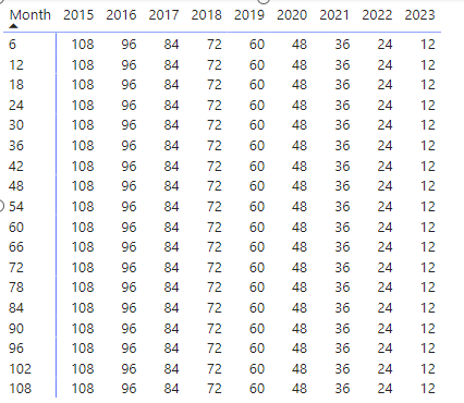 Insurance Triangles In Power BI – Insurance – Data and Insights