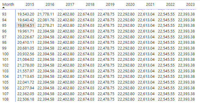 Insurance Triangles In Power BI – Insurance – Data and Insights