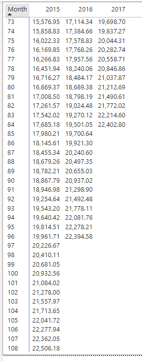 Insurance Triangles In Power BI – Insurance – Data and Insights