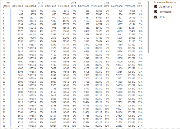 Insurance Triangles In Power BI – Insurance – Data and Insights