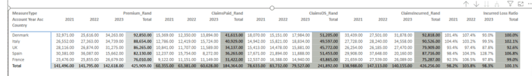 Unlock Dynamic Data Display in your Power BI Matrix – Insurance – Data ...