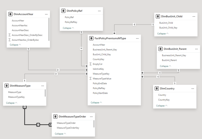 Unlock Dynamic Data Display in your Power BI Matrix – Insurance – Data ...